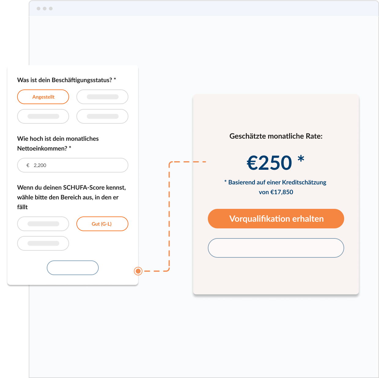 Auto Finanzieren Online